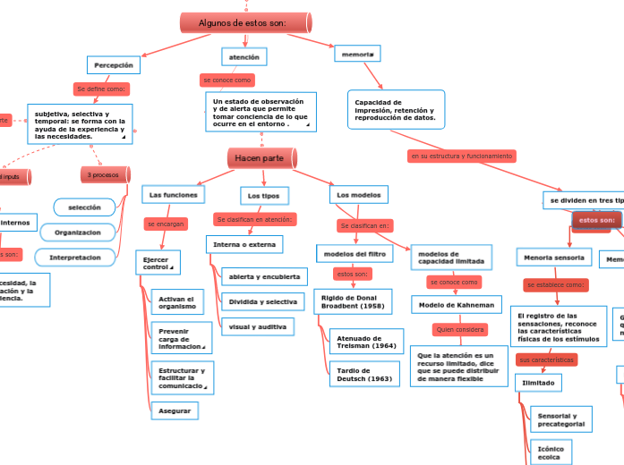 PROCESOS PSICOLOGICOS COGNITIVOS. ...- Mind Map
